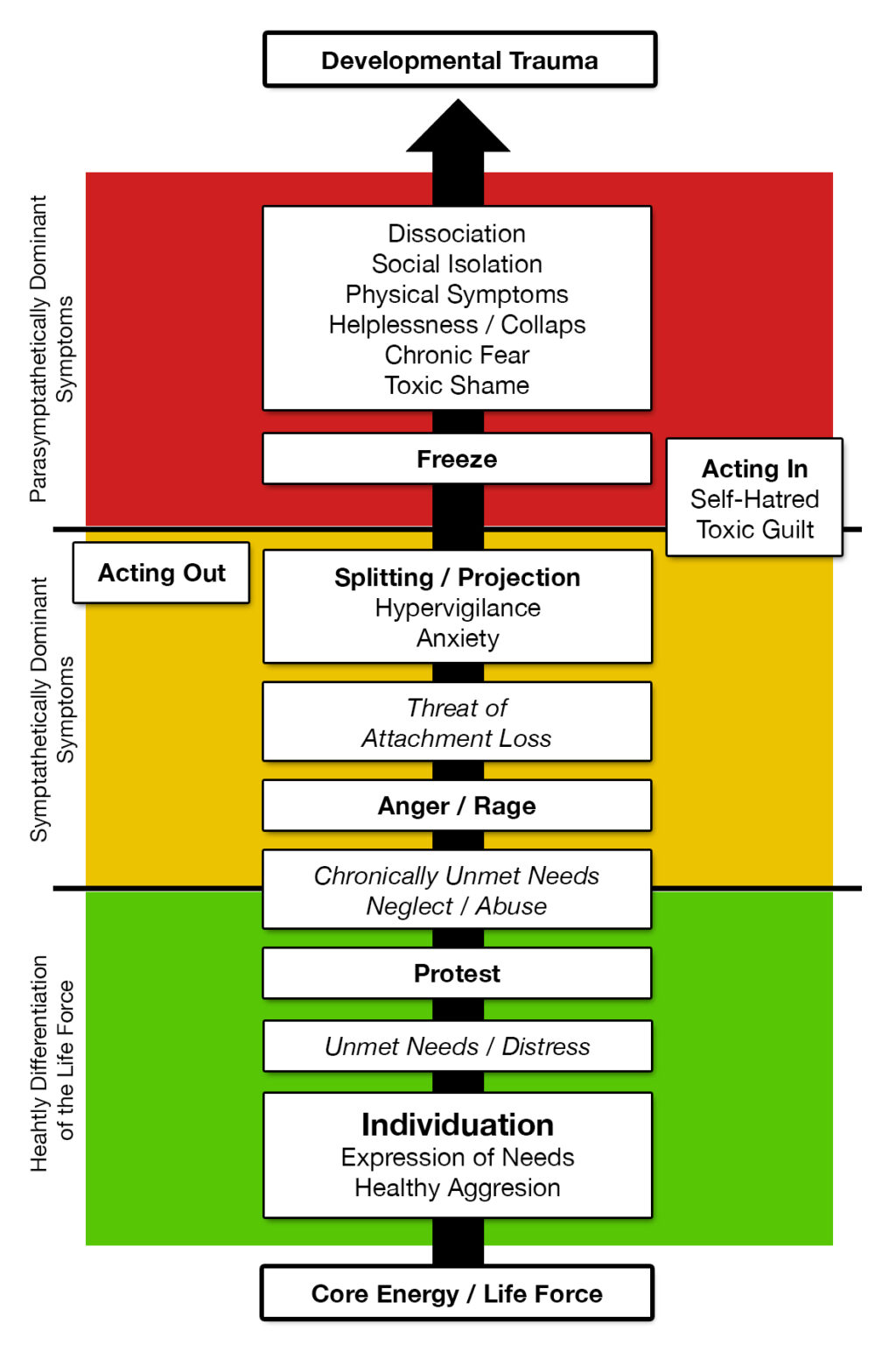 What is Developmental Trauma? - Samuel Schüpbach