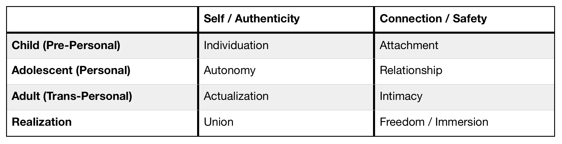 What is your Authentic Self? Discover what's hidden - Samuel Schüpbach